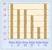 berbagainfo: Nilai Rata-rata Data Diagram Batang